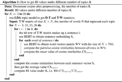algorithm for obtaining the ri values download scientific diagram