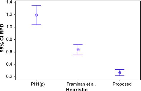 figure 1 from an improved heuristic to minimize total flow time for scheduling in the m machine