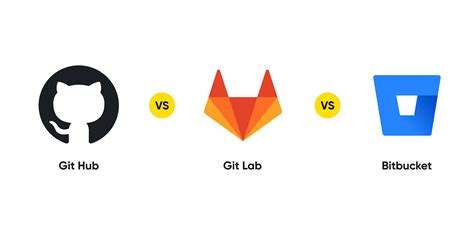github vs gitlab vs bitbucket by rivo agency medium