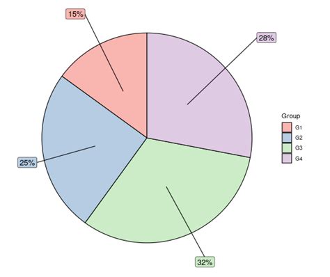 R Labeling Pie Charts Using Ggplot2 Stack Overflow