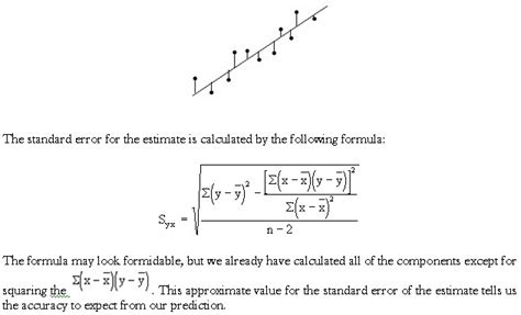 simple linear regression tutorial