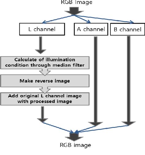 figure 2 from detection of abnormal region of skin using gabor filter and density based spatial