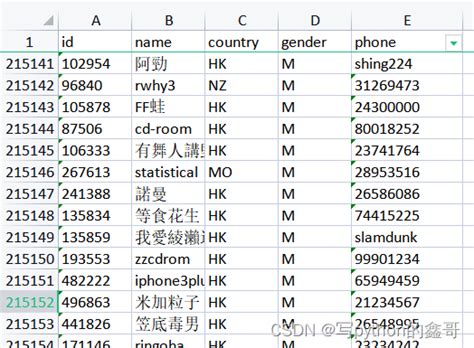 pandas 根据数据表1中的字段a，筛选出数据表2中也包含字段a的数据 表1筛选出表2数据 csdn博客