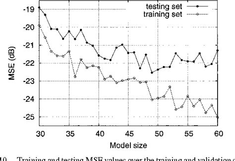 figure 10 from sparse modeling using orthogonal forward regression with press statistic and