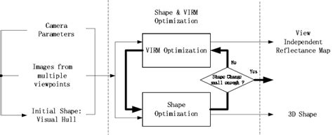 flow chart of the iterative optimization algorithm download scientific diagram