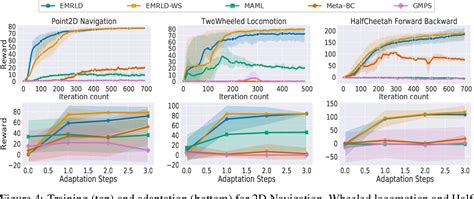 figure 1 from enhanced meta reinforcement learning using demonstrations in sparse reward