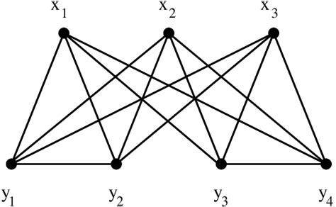 a 4 regular graph with two types of vertices x i and y j download scientific diagram