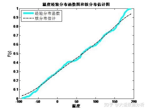 matlab 频数分布直方图 matlab实战—最优copula函数的选择 csdn博客