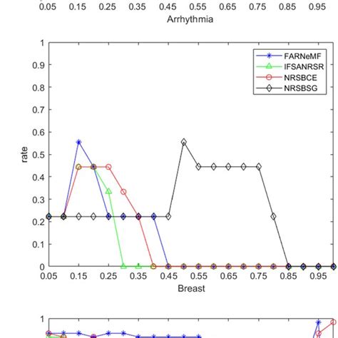 Reduction Rates Of Different Reduction Algorithms In 10 Data Sets