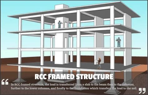 What Is Rcc Frame Structure Webframes Org