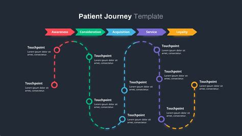 Journey Ppt Templates Free Infoupdate Org