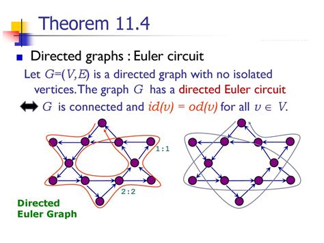 discrete math ii howon kim ppt download