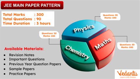 JEE Main Exam Pattern Total Marks Marking Scheme 2024 AR Carrier Point