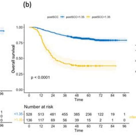 risk classification tree by rpa rpa recursive partitioning analysis download scientific