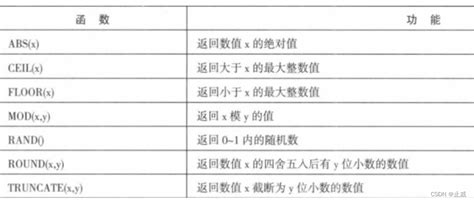mysql常用函数 csdn博客