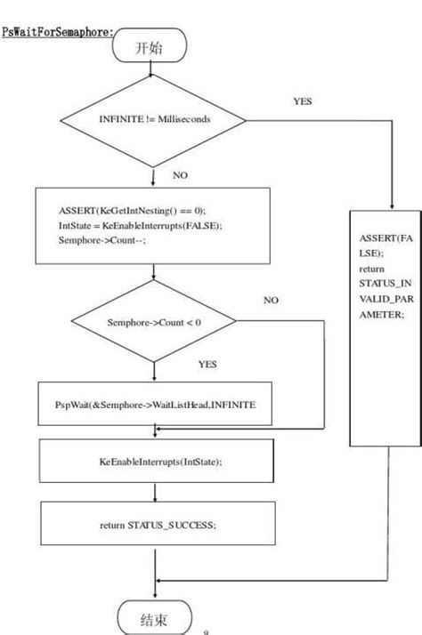 北邮操作系统进程同步实验报告及源代码 范文118