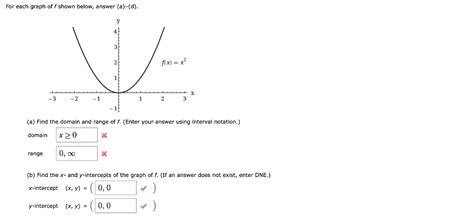solved for each graph of f shown below answer a d i m