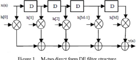 figure 1 from vlsi implementation of the discrete wavelet transform dwt for image compression