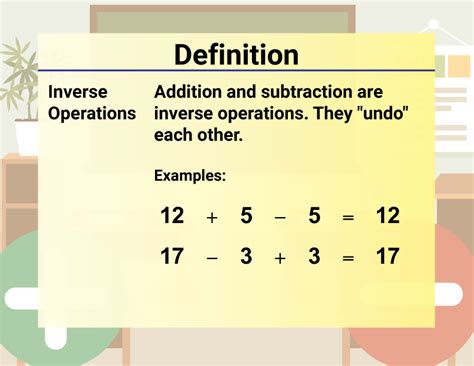 math video definition 23 addition and subtraction concepts inverse operations media4math