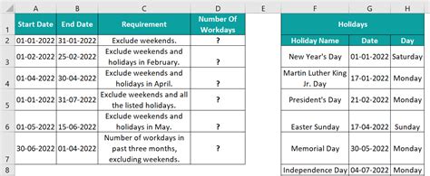 NETWORKDAYS Excel Function Formula Examples How To Use