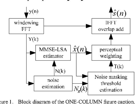 figure 1 from an improved mmse lsa speech enhancement algorithm based on human auditory masking