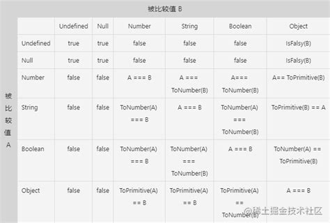 javascript 【建议星星】13道隐式类型转换面试题，让你一次爽到底 个人文章 segmentfault 思否