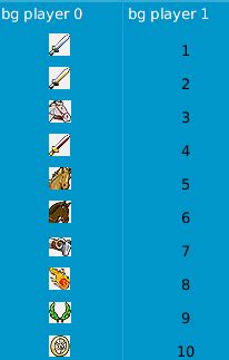 Tableview JavaFX 9 Inserting Flowpane Below Row Depending On