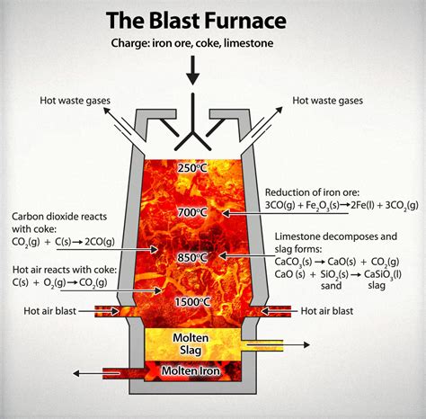 Furnace Diagram How It Works