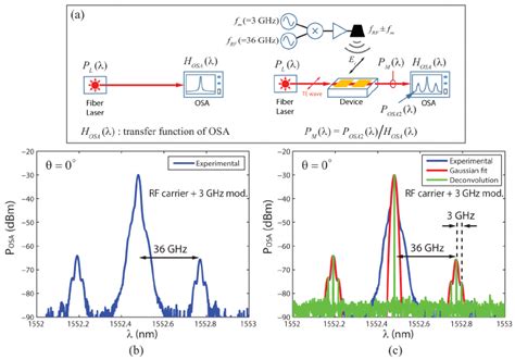 a schematic showing deconvolution process “ ” means deconvolution download scientific