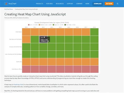here s how to create a heat map chart using javascript it might come in handy heat map