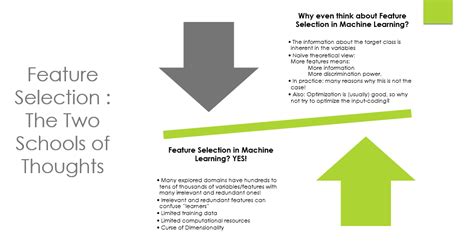 feature selection and feature extraction in machine learning an overview by mehul ved medium