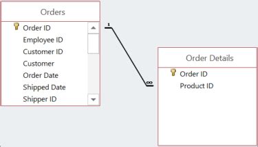 How To Create Relationship Between Two Tables In Ms Access 2007