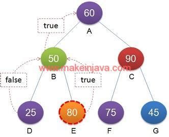 Print Ancestors Of A Node In A Binary Tree Java Recursive Example