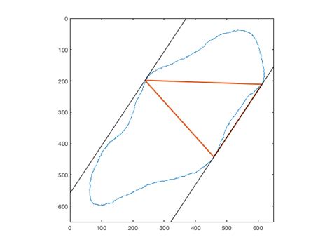 minimum feret diameter steve on image processing with matlab matlab and simulink
