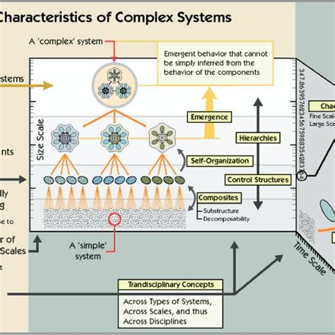 the complex adaptive systems models characteristic of complex adaptive download scientific