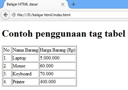 Cara Membuat Tabel Pada HTML Tag Table Struktur Web
