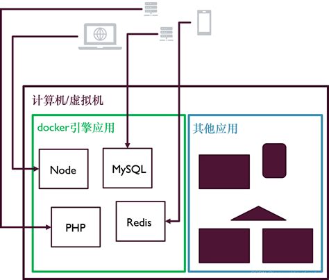 docker入门第一课 docker核心技术 第一课 csdn博客