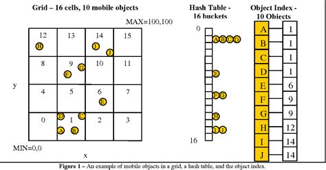 figure 1 from optimization of large scale real time simulations by spatial hashing semantic