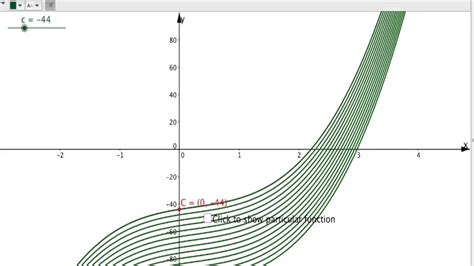 finding a particular curve given the gradient function youtube