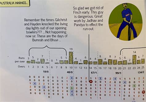 How Can We Use Comics To Tell Data Stories Questions In Dataviz