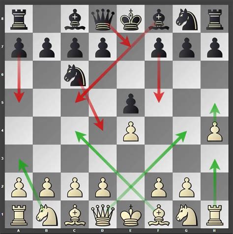 Chess Notations Learn Algebraic Notation Chesseasy