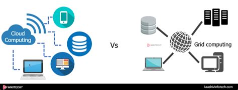cloud computing vs grid computing cloud computing tutorial wikitechy