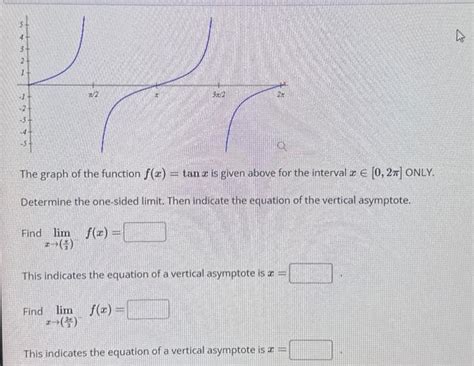 solved the graph of the function f x tan x is given above