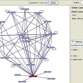 Java Tool For Interaction Visualization The Interaction Map For