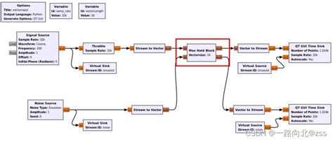 gnu radio教程 3 python块接收向量输入产生向量输出 gnu radio使用embedded python block csdn博客