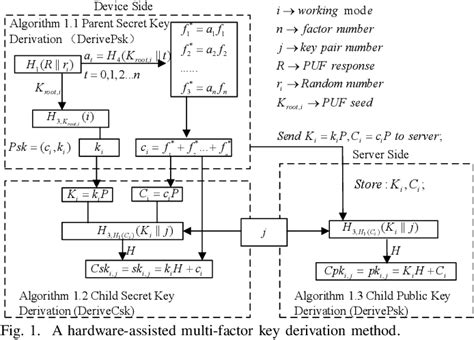 figure 1 from efficient and privacy preserving blockchain based multifactor device