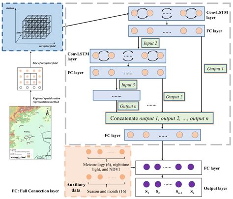 remote sensing free full text a novel recursive model based on a convolutional long short