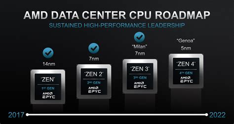 APU Desktop AMD Zen 5 Ryzen Dengan Codename Strix Point Menampilkan Hybrid Core Architecture