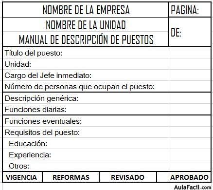 Los manuales administrativos Administración de empresas