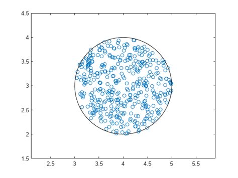 create uncertain complex parameter matlab ucomplex mathworks 中国